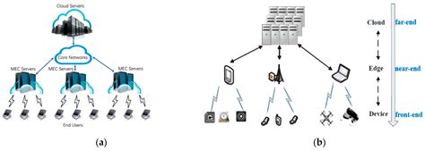 Electronics Free Full Text Blockchain Based Secure Storage