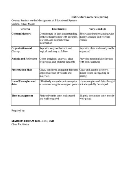 Rubrics Reporting Pdf