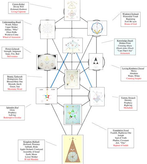 Tree Of Life The Academy Of On
