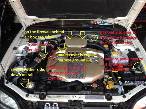 The Ultimate Guide To Understanding Subaru H6 Engine Diagrams