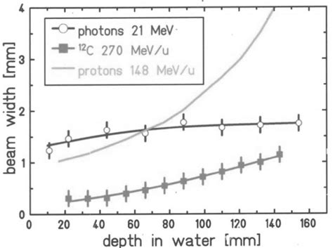 Degree Of Isochronous Distortion Semantic Scholar