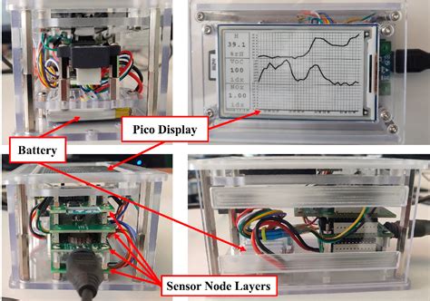Figure 1 From Ambient Monitoring Portable Sensor Node For Robot Based Applications Semantic
