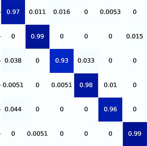 confusion matrix for the mm dms using a pretrained shallow nn