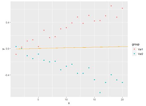 Assign Conditional Line Colors In Ggplot Custom Stat General Posit