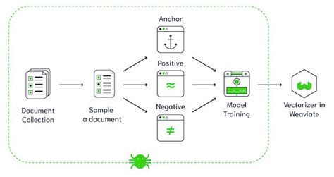 Research Insights Learning To Retrieve Passages Without Supervision
