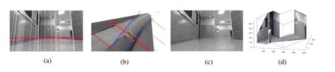 Indoor Layout Estimation By 2d Lidar And Camera Fusion Deepai