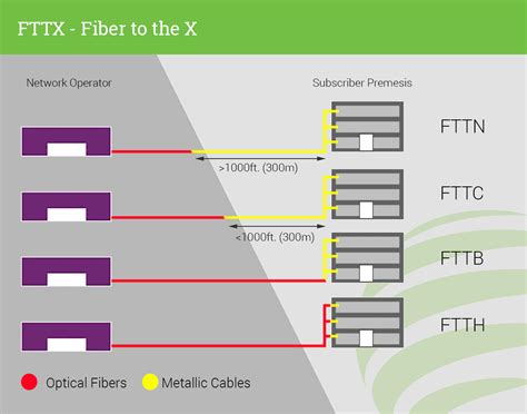 Fttx Fiber To The X Explained Carritech Telecommunications