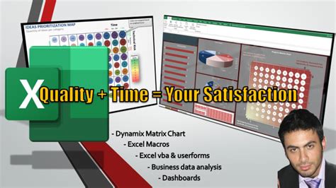 Create A Dynamic Matrix Chart Macro Vba Dashboard By Ali Sharaf Fiverr