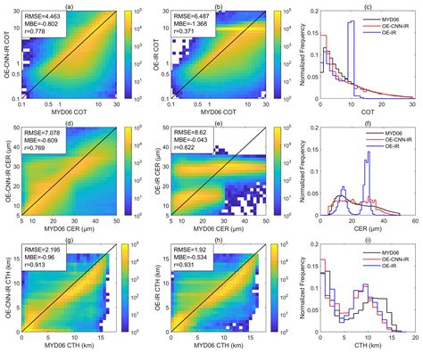 AMT Optimal Estimation Of Cloud Properties From Thermal Infrared Observations With A