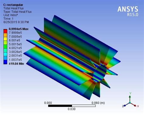 Total Heat Flux Of Rectangular Fin Array Download Scientific Diagram