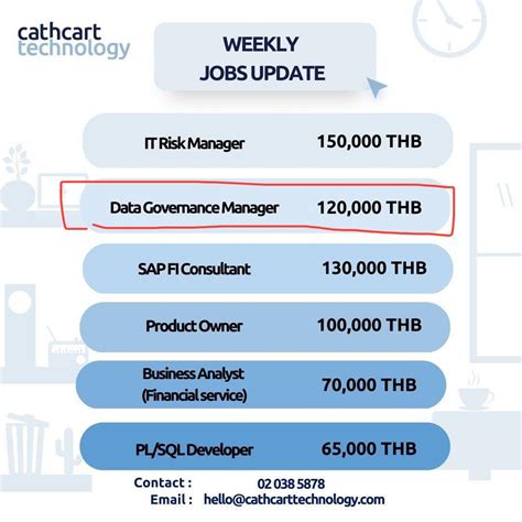 Data Career Data Science Thailand