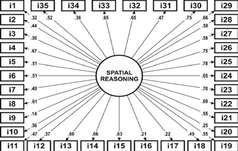 Unidimensional Model Of The Spatial Ability Construct Cfa Was