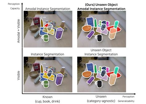 학습하지 않은 물체 인식하는 로봇 시각 인공지능 지스트 이규빈 교수팀 오픈소스로 공개