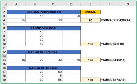 Función SUMA SUMAR SI SUMAR SI CONJUNTO con varios criterios en