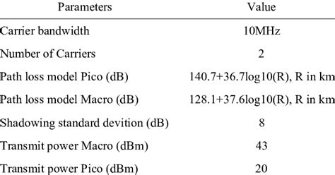 Simulation Assumption Download Table