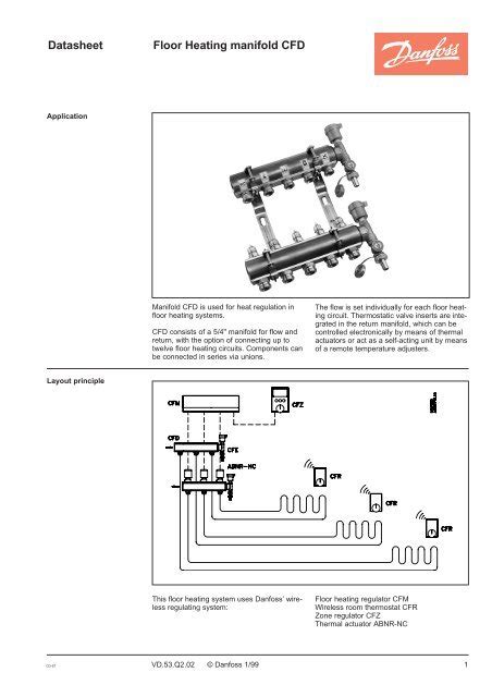 Danfoss Randall Manifolds Uk