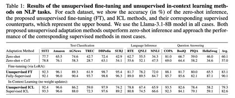Foundation Models No Longer Need Prompts Or Labels Epfl Researchers Introduce A Joint Inference