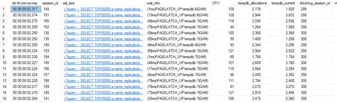 Tempdb Contention In Sqljared