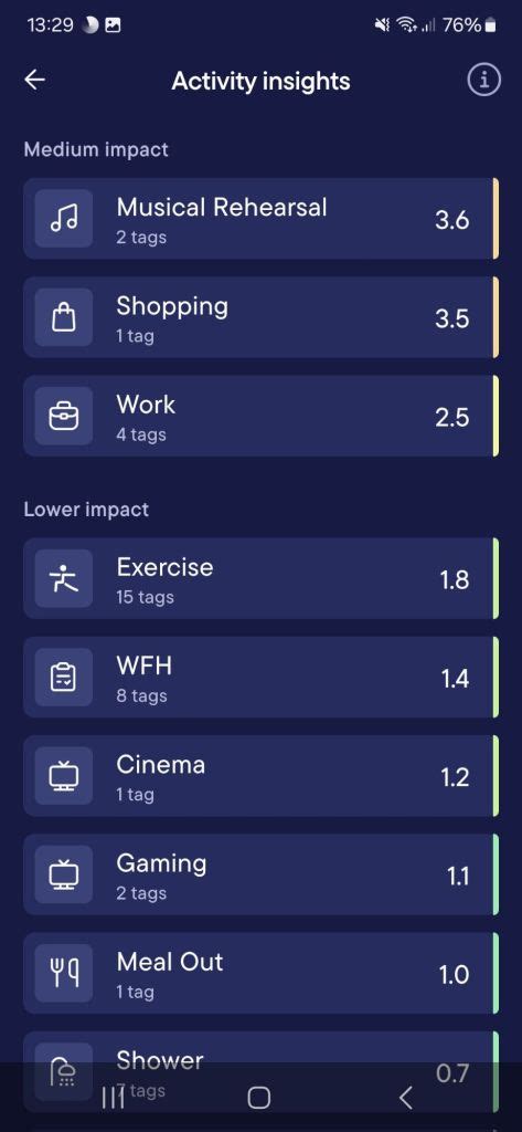 My Experience With The Visible App Hello Fibro Blog