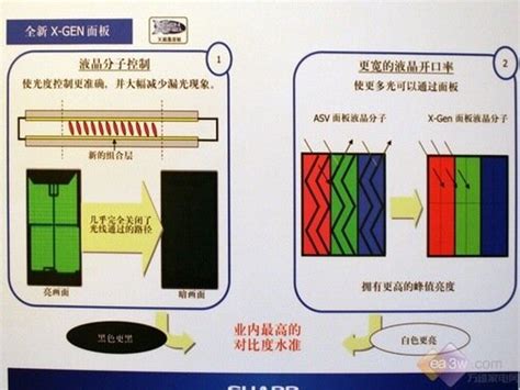 Sharp Lcd Tv Faq на първа страница