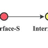 MANY TO ONE Relationship Download Scientific Diagram