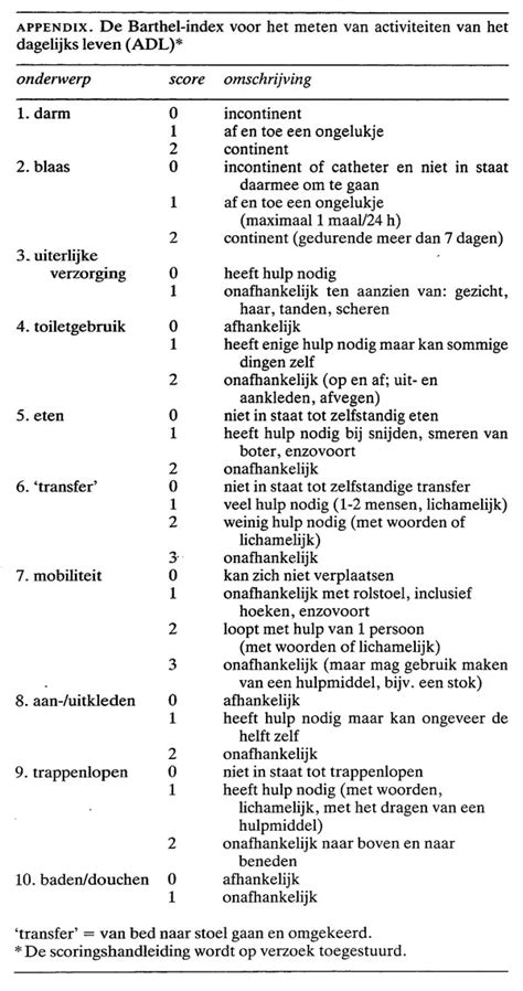 Barthel Index Stroke