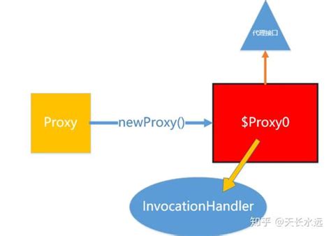 Java代理模式 知乎