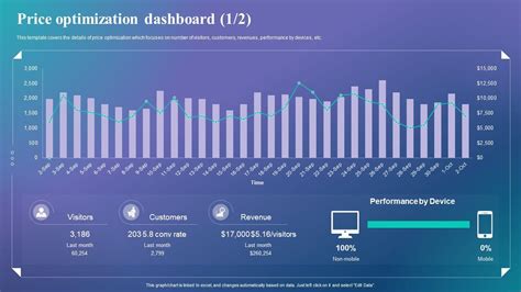 Determine The Right Pricing Strategy Price Optimization Dashboard Ppt Powerpoint