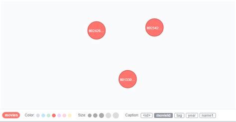 Neo J Load Csv Csv Neo J