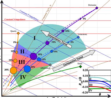 schematic lmr crossplot indicating differences in mineralogy porosity