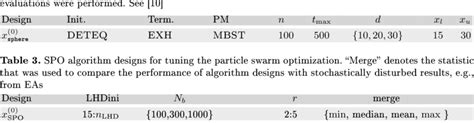 Problem Designs For The Sphere Function Similar Designs Have Been Used Download Table