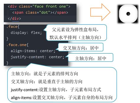 Css3实现3d旋转骰子动画 Csdn博客