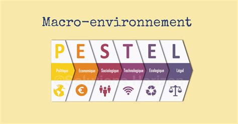 Lanalyse Macro Environnement De L Entreprise Economie Et Gestion