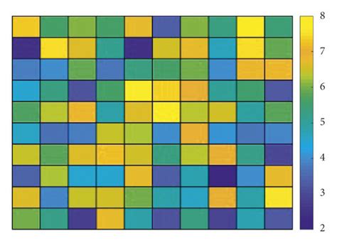 Reconstruction Result Of Different Algorithms A Proposed Algorithm