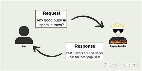适合小白的OpenAI python API入门指南 知乎