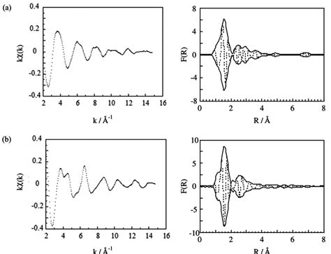 K Space Experimental Exafs Spectra K C K Vs K Left And The