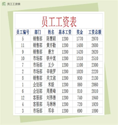 员工工资表excel表格制作模板梦想ppt推荐下载 梦想ppt