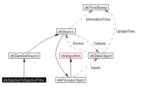 Vtk Vtkdatasettodatasetfilter Class Reference Vtk Vtkdatasettodatasetfilter Class Reference