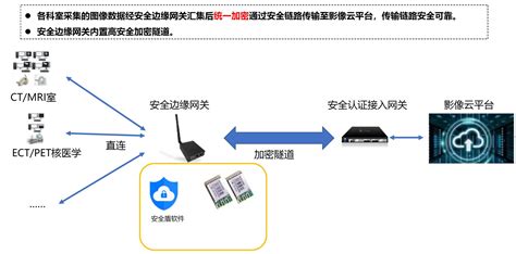 关于我们 云pacs