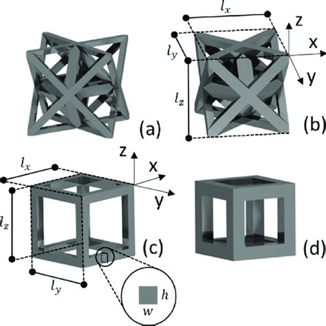 Elementary Unit Cells Of Lattice Structures A Octet Truss With A Download Scientific Diagram
