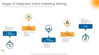 Stages Of Integrated Online Marketing Training PPT Sample