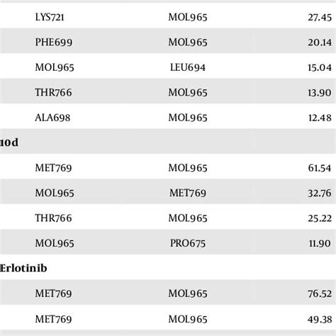 Who Ecog Performance Status Scale Download Table