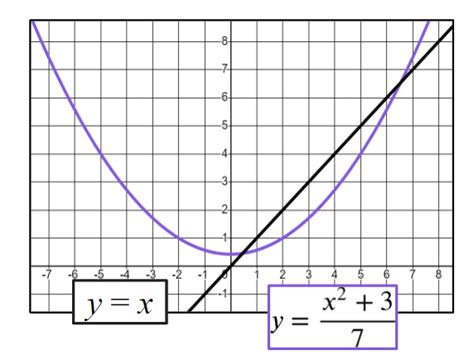 Problem Solving With Iteration Higher Ks4 Y11 Maths Lesson Resources Oak National Academy