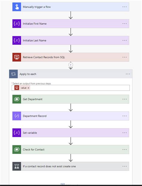 Dynamic Content Not Available In Expression For Po Power Platform