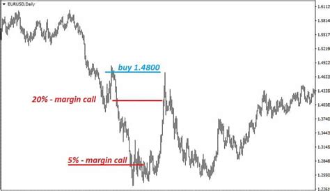 Deposit Acceleration In Binary Options Safe Strategies Revieweek