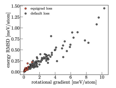 Modeling Symmetries Mark Neumann