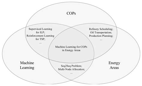 algorithms mdpi on linkedin daily share highlyviewedpaper views