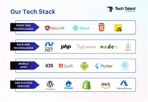 Jay Goswami On Linkedin Angular React Ios Android Flutter
