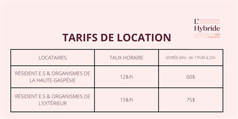 Tarifs Location Site Mandoline Hybride