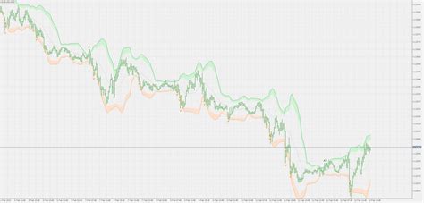 Free Download Of The Bollinger Bands Breakout Indicator By Mladen